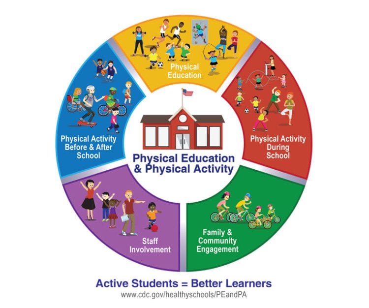 Inclusive Physical Education and Physical Activity Video Library | Active Schools