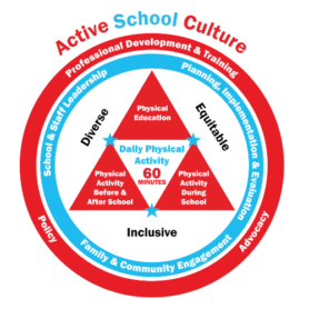 Active Schools