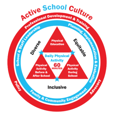 Active Schools
